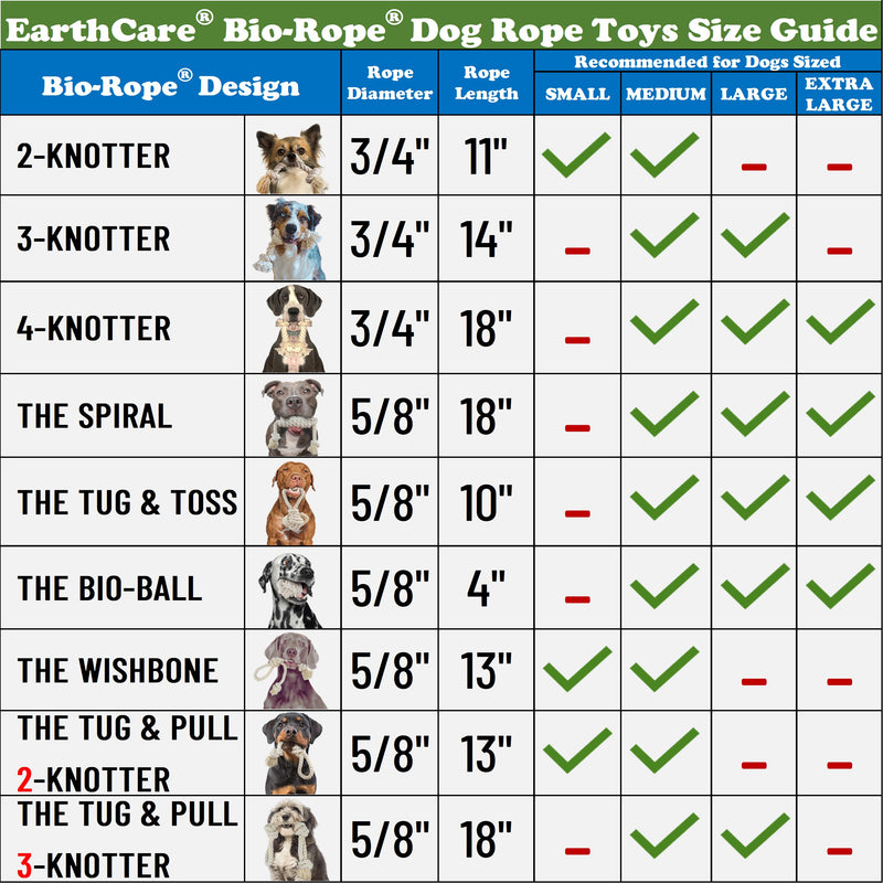 Shop for Medium-sized Dog Rope Toys - USA Made - toe beans
